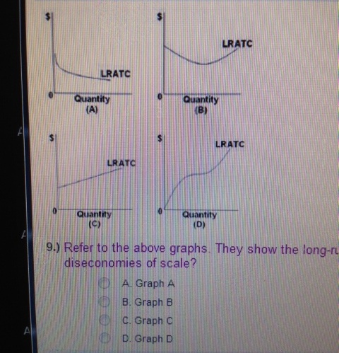 Solved Refer to the above graphs. They show the long-run | Chegg.com