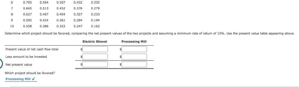 Solved Net Present Value-Unequal Lives Healey Development | Chegg.com