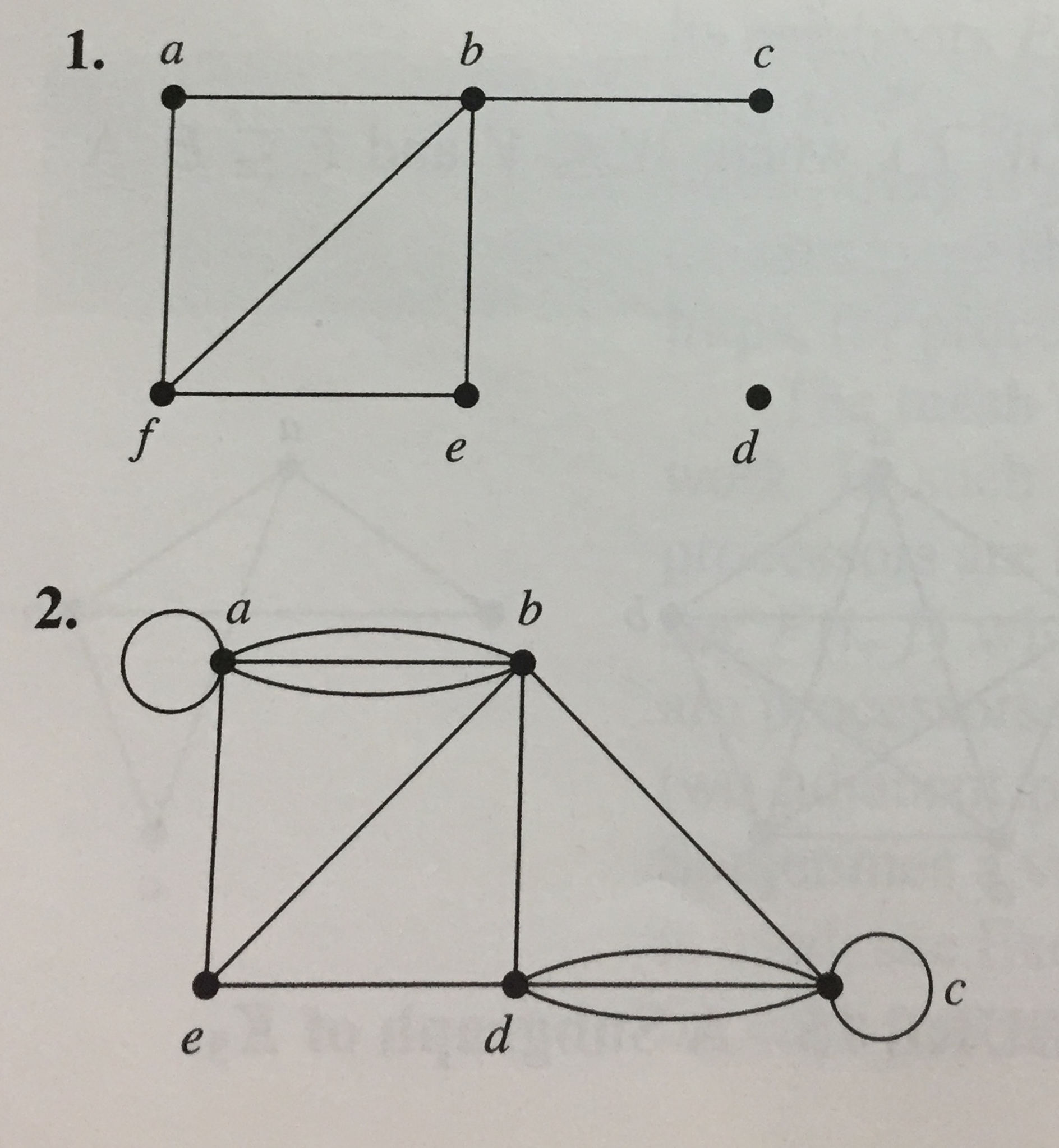 Solved In Exercise 1-3 find the number of vertices, the | Chegg.com