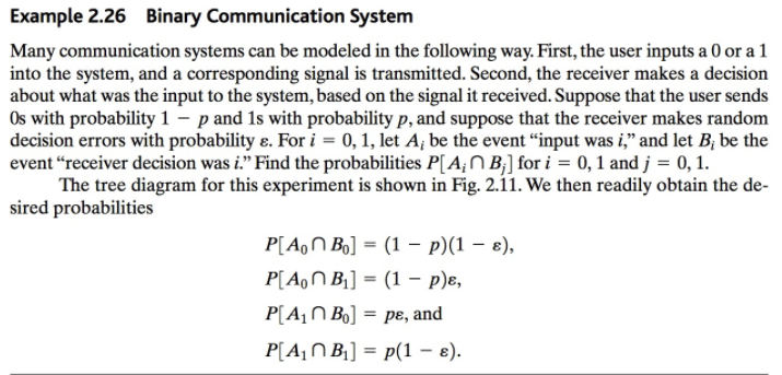 Solved In the binary communication system in Example 2.26, | Chegg.com