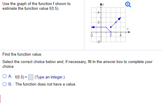 Solved Use the graph of the function f shown to estimate the | Chegg.com