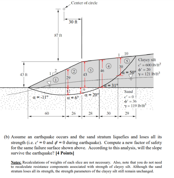 Solved 3. (a) Using the ordinary method of slices, perform | Chegg.com