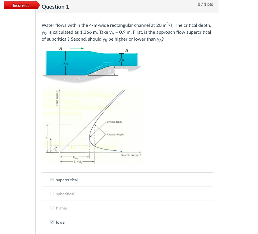 Solved 0/1 pts Incorrect Question1 Water flows within the | Chegg.com