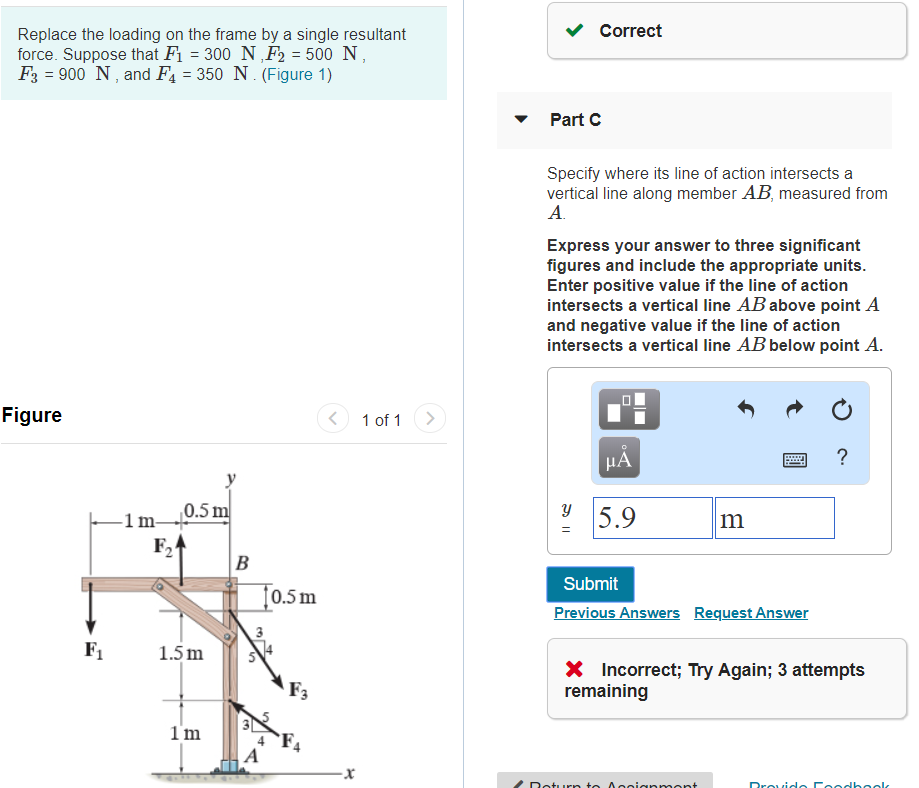 Solved Correct Replace the loading on the frame by a single | Chegg.com