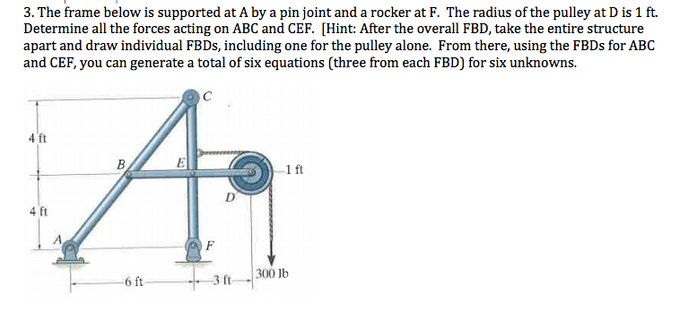 Solved The frame below is supported at A by a pin joint and | Chegg.com