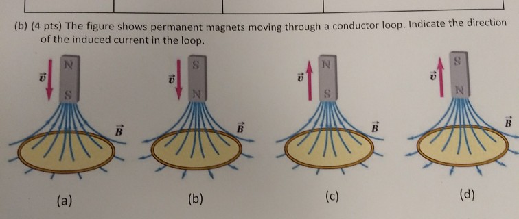 Solved (b) (4 pts) The figure shows permanent magnets moving | Chegg.com