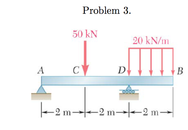 Solved 3. For the beam loading shown using the analytical | Chegg.com