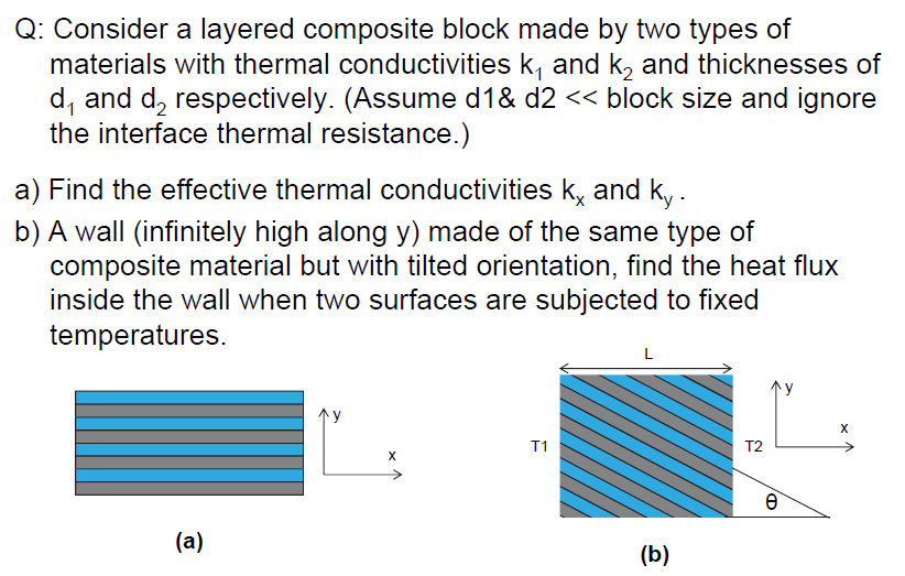 Consider a layered composite block made by two types | Chegg.com