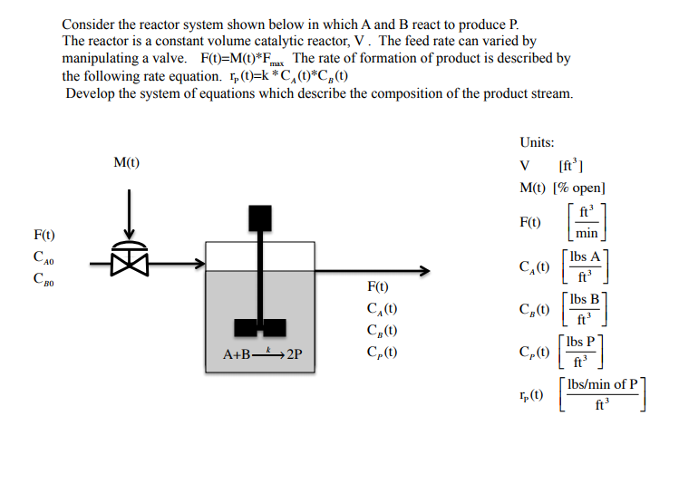 Solved Consider the reactor system shown below in which A | Chegg.com