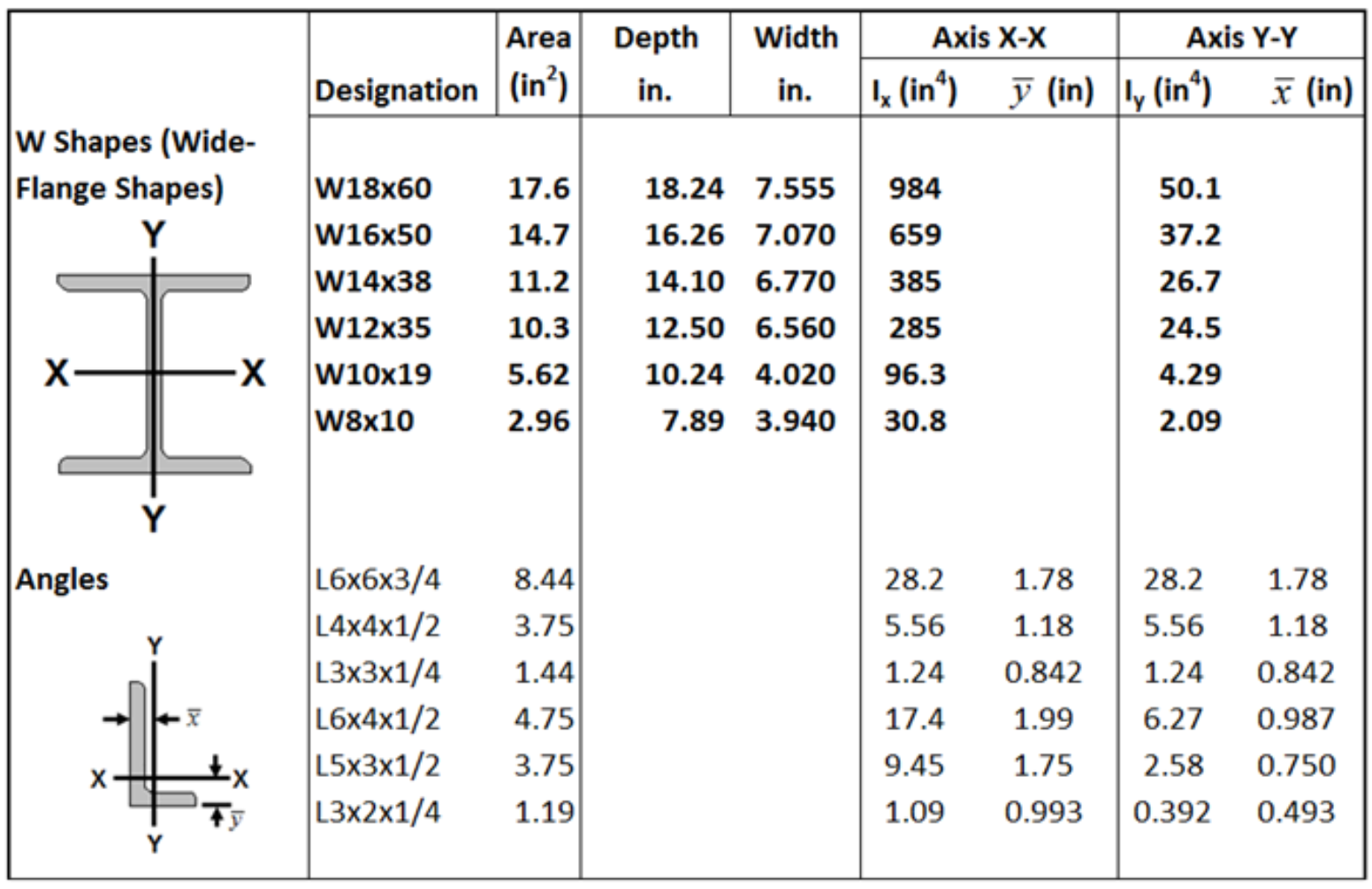 Solved Two plates are welded to the rolled wide-flange | Chegg.com