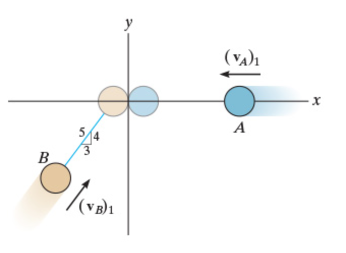 Solved Two smooth disks A and B each have a mass of 0.5 kg. | Chegg.com