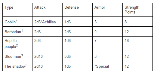 Solved You will create a simple class hierarchy as the basis | Chegg.com