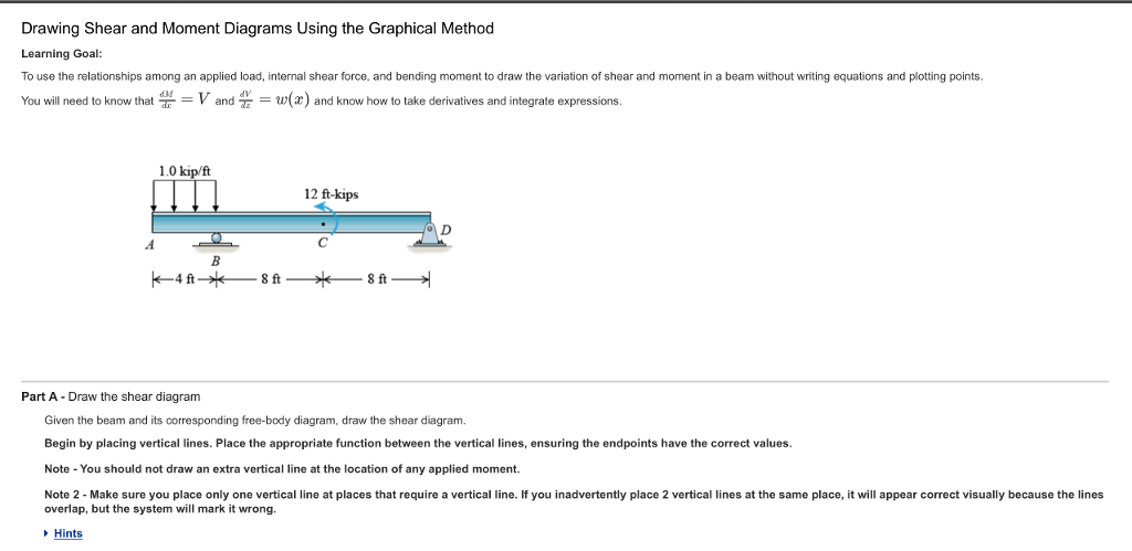 Solved Drawing Shear and Moment Diagrams Using the Graphical | Chegg.com