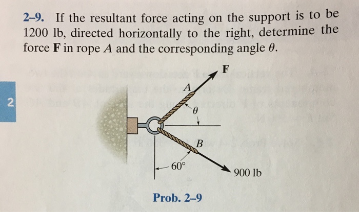 Solved If the resultant force acting on the support is to be | Chegg.com