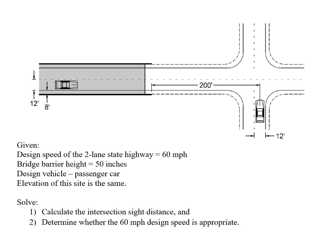 The intersection shown below is crossed by a two-lane | Chegg.com