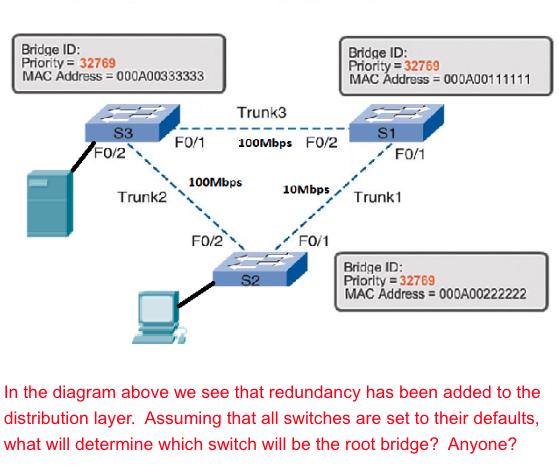 Solved Bridge ID Priority= 32769 MAC Address 000A003 33333 | Chegg.com