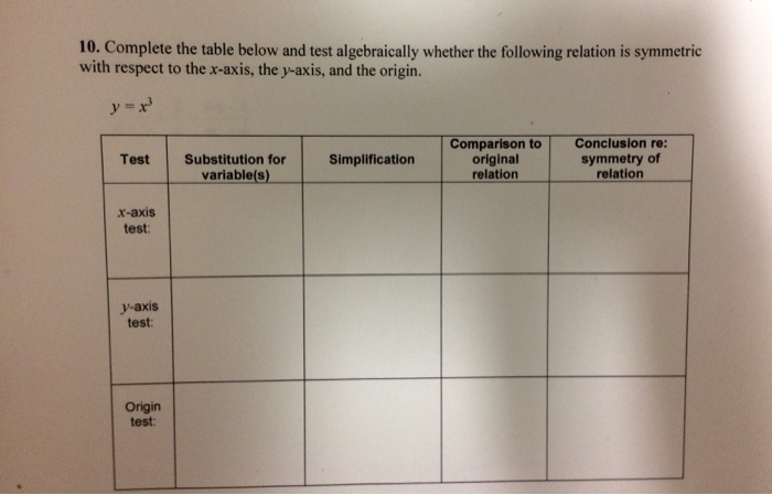 Solved Complete the table below and test algebraically | Chegg.com