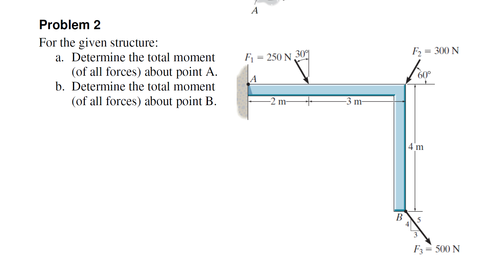 Solved For the given structure: Determine the total moment | Chegg.com