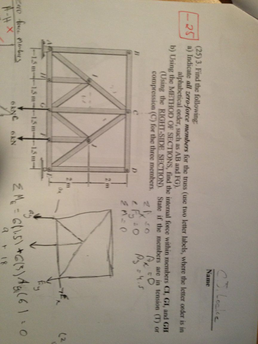 Solved Find the following: Indicate all zero-force members | Chegg.com