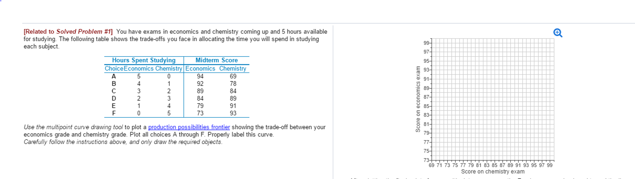 Solved You have exams in economics and chemistry coming up | Chegg.com