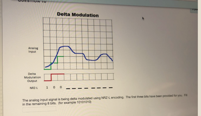 Solved QUESTION 5 The following signal is to be encoded | Chegg.com