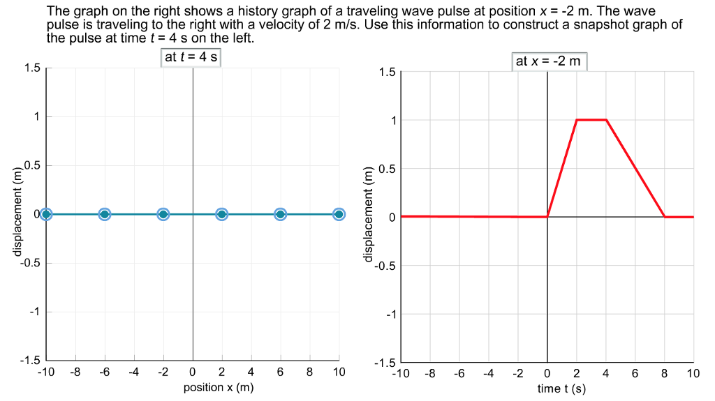 Solved The graph on the right shows a history graph of a | Chegg.com