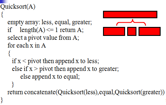 Modify Mergesort and Quicksort to automatically | Chegg.com