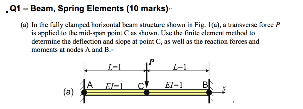 Solved Q1 - Beam, Spring Elements (10 marks) (a) In the | Chegg.com
