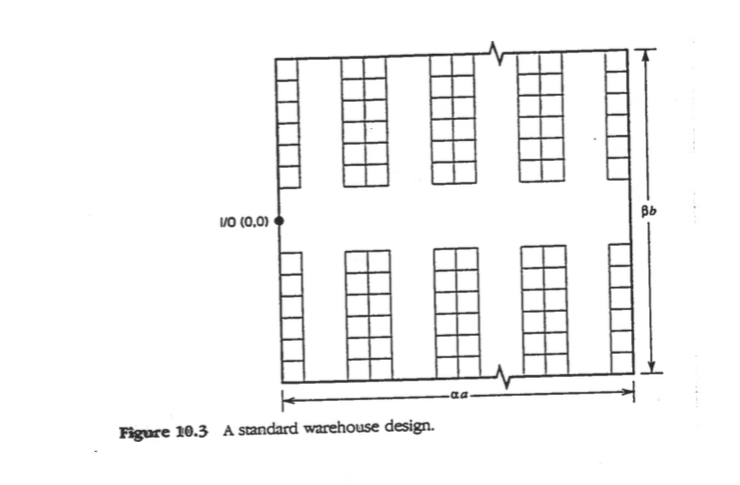 Solved A warehouse is being designed to hold up to 4000 unit | Chegg.com