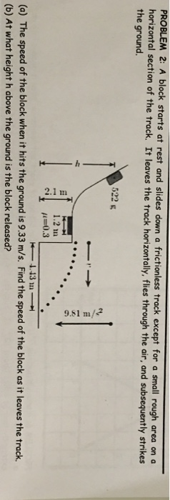 Solved A block starts at rest and slides down a frictionless | Chegg.com