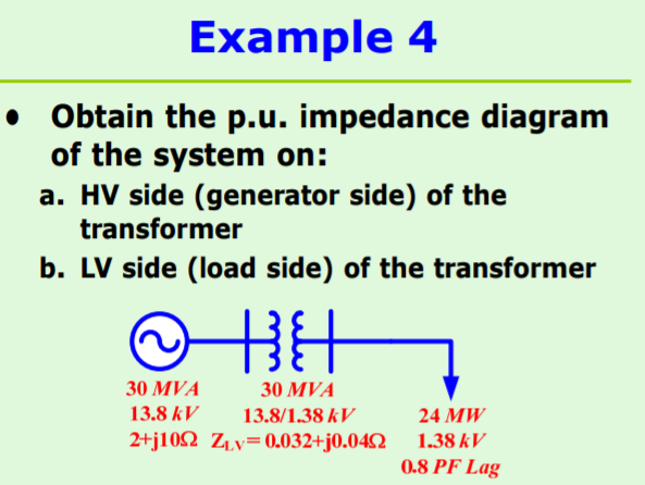 Solved Example 4 of the system on: a. HV side (generator | Chegg.com