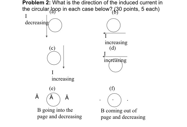Solved Problem 2: What is the direction of the induced | Chegg.com