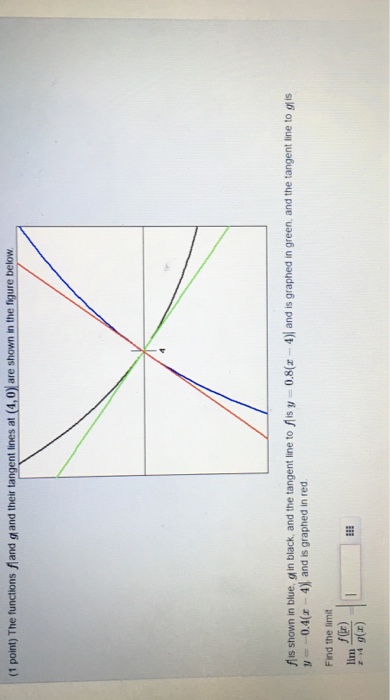 Solved The function f| and g| and their tangent lines at (4, | Chegg.com