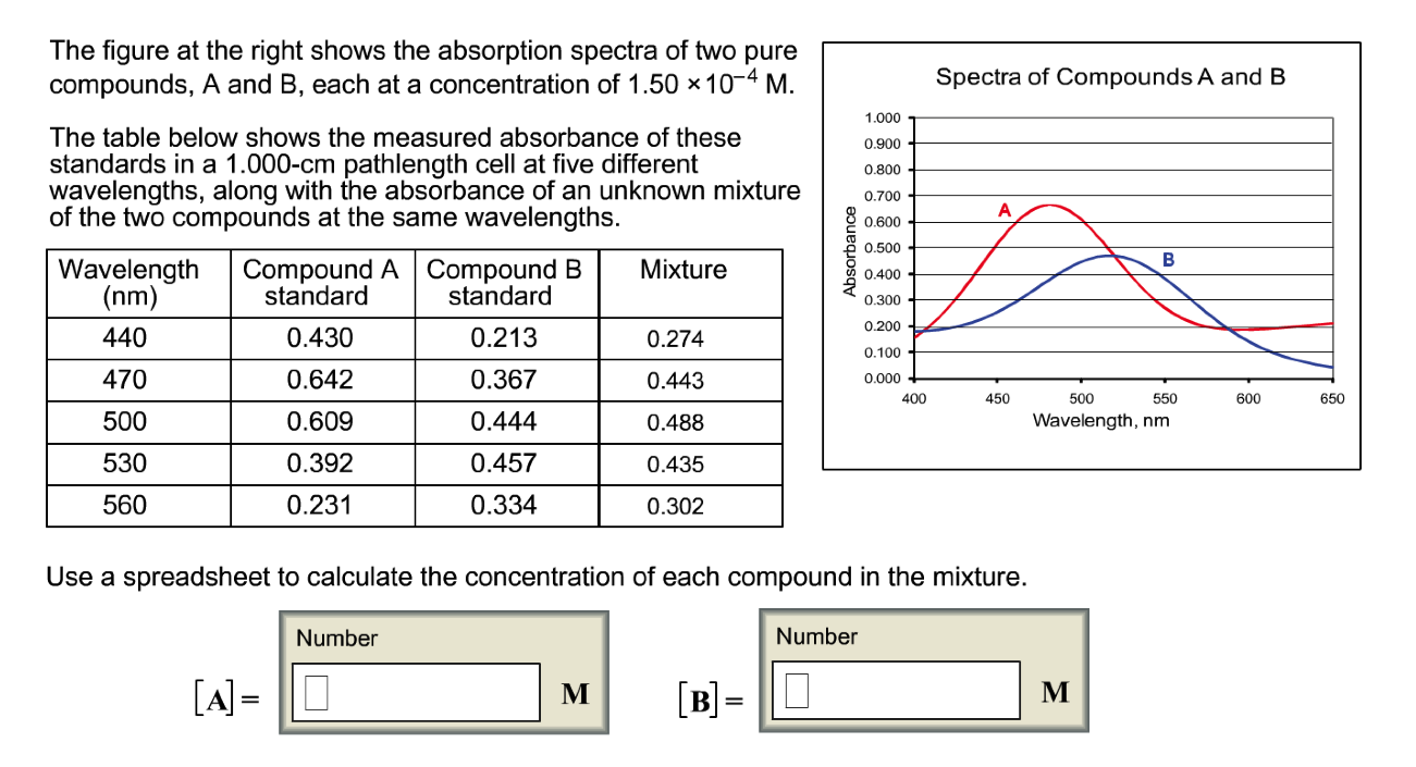 Solved The figure at the right shows the absorption spectra | Chegg.com