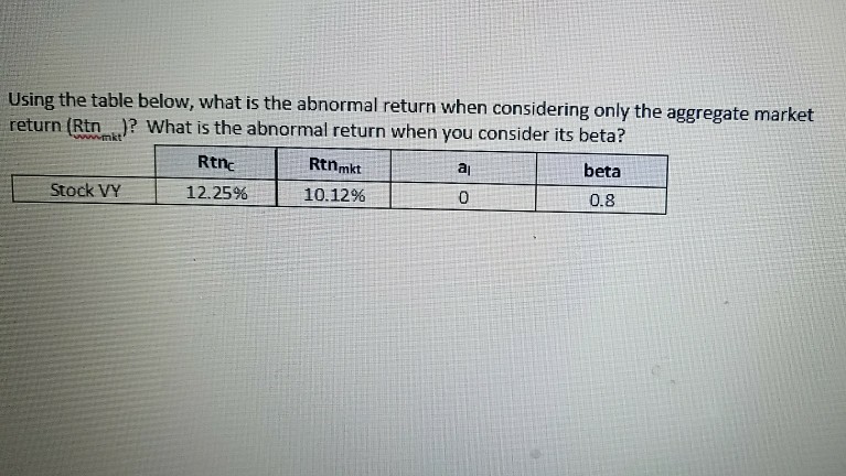 Solved sing the table below, what is the abnormal return | Chegg.com