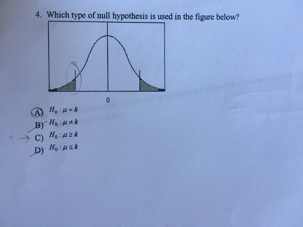 Solved Which type of null hypothesis is used in the figure | Chegg.com