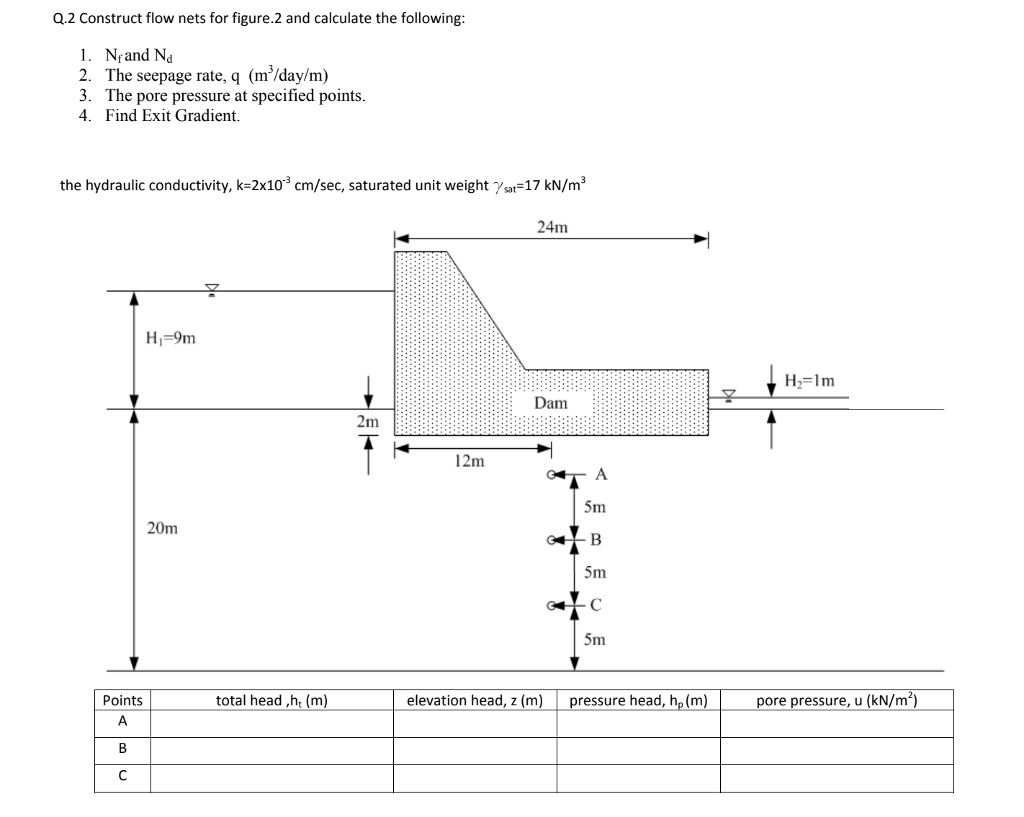 Solved .2 Construct flow nets for figure.2 and calculate the | Chegg.com