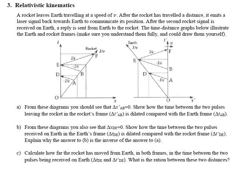 3. Relativistic kinematics A rocket leaves Earth | Chegg.com