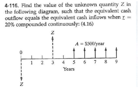 Solved Find the value of the unknown quantity Z in the | Chegg.com