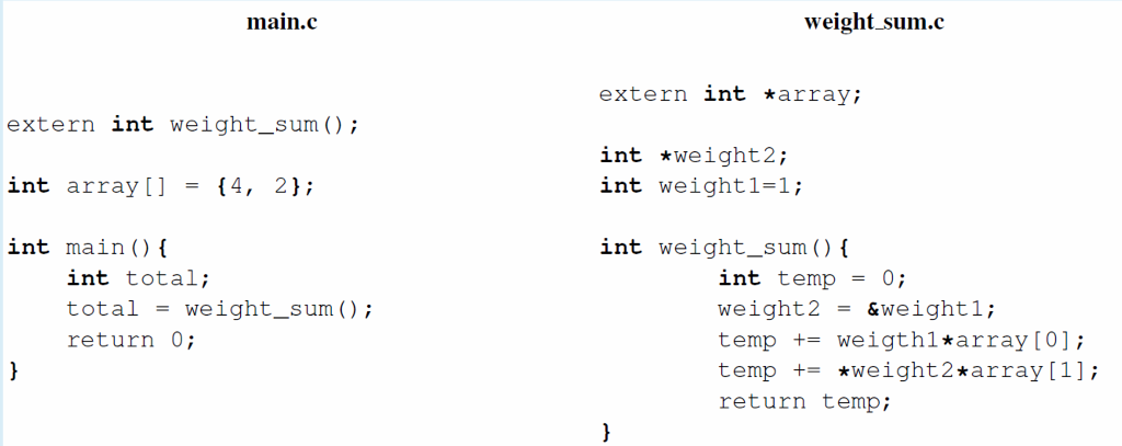 Solved For the code above, after the two object files above | Chegg.com