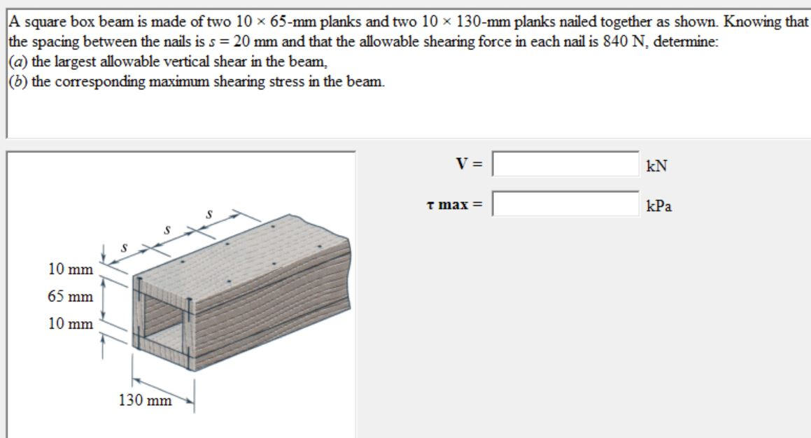 Solved A square box beam is made of two 10 times 65-mm | Chegg.com
