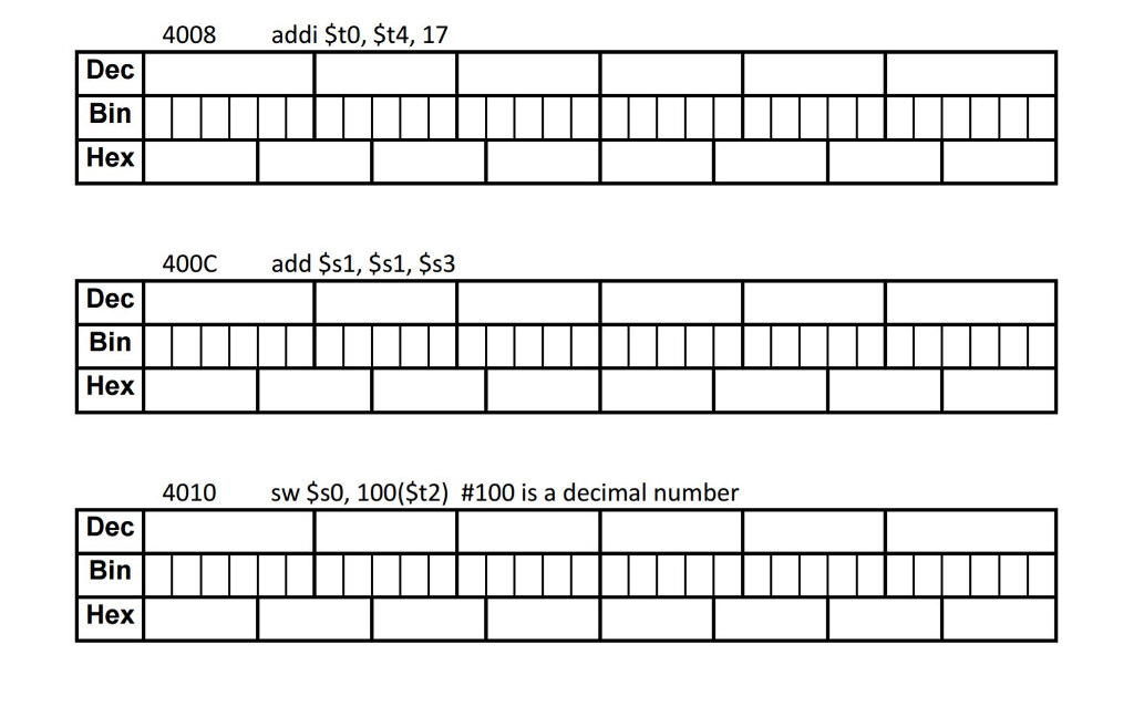 Solved Assemble the following assembly-language code by | Chegg.com
