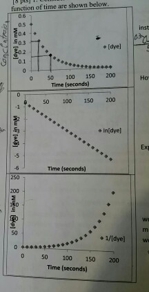 Solved function of time are shown below. 06 E04 0.1 0 50 100 | Chegg.com