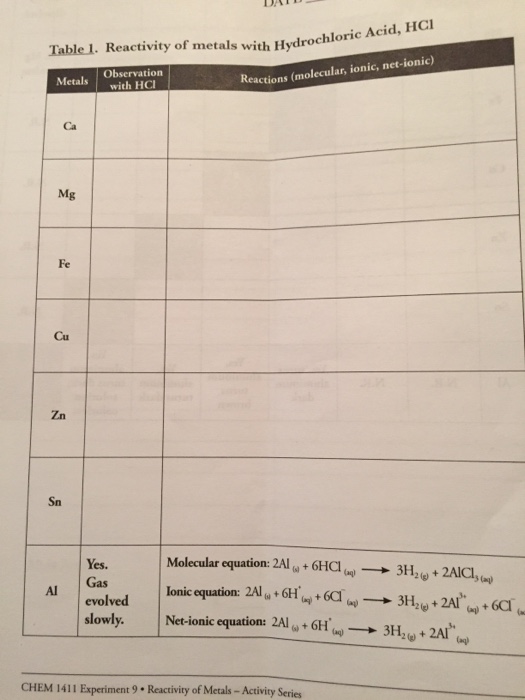 Solved Reactivity of metals with Hydrochloric Acid, HCI | Chegg.com
