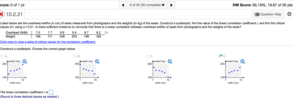 Solved The linear correlation coefficient r is The critical | Chegg.com