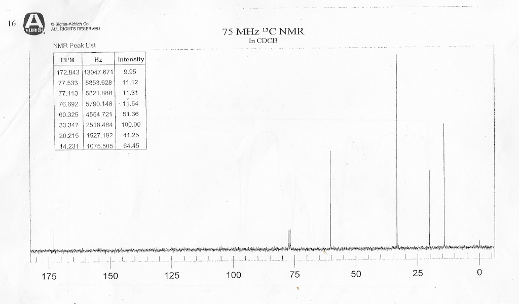 Solved What is the molecular structure of C9H16O4 consisting | Chegg.com