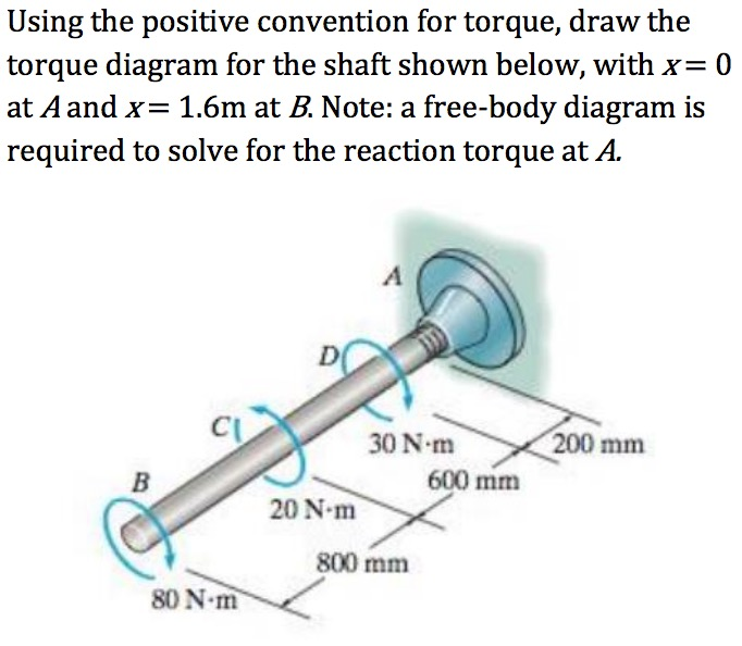 Solved Using the positive convention for torque, draw the | Chegg.com