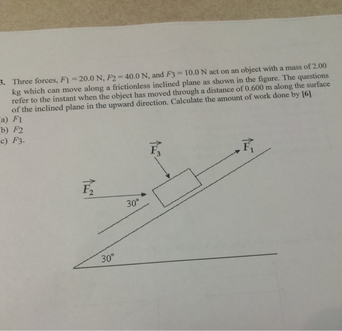 Solved Three forces, F1 = 20.0 N, F2 = 40.0 N, and F3 = 10.0 | Chegg.com