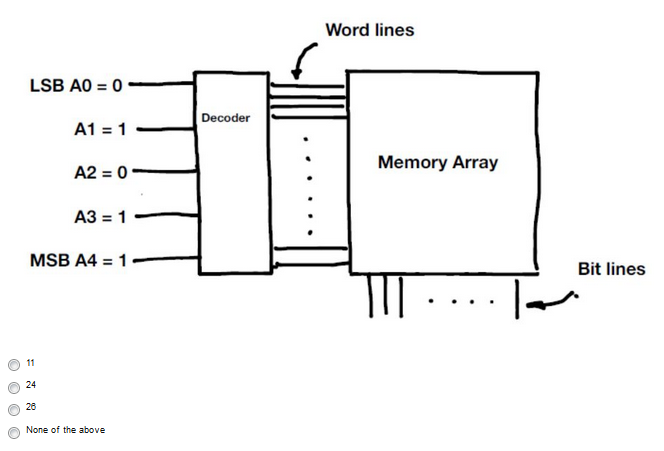 Solved For the memory array and input data values A0 - A4 | Chegg.com