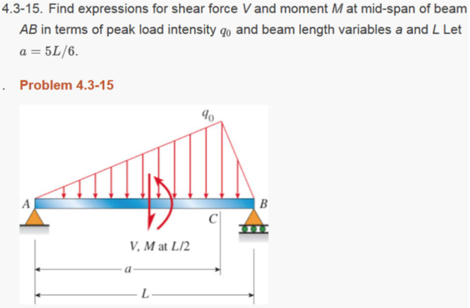 Solved 4.3-15. Find expressions for shear force V and moment | Chegg.com